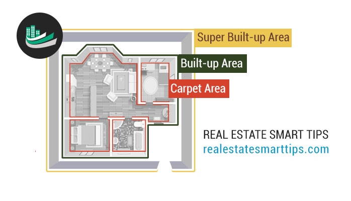 Carpet Area, Built-up Area & Super Built-up Area - Real Estate Smart Tips